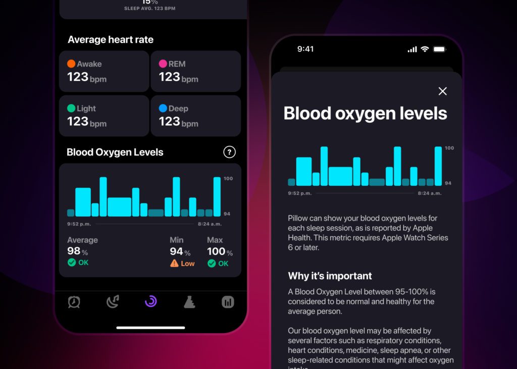 Track Your Blood Oxygen Levels During Sleep with Pillow